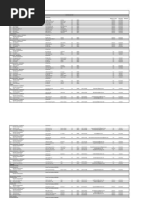 Michigan State Police Post Locations | PDF | Michigan
