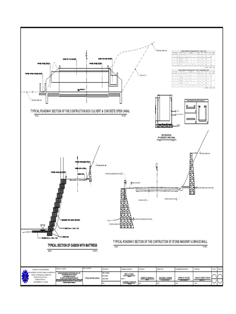 Single Barrel Box Culvert | PDF | Building Technology | Building ...
