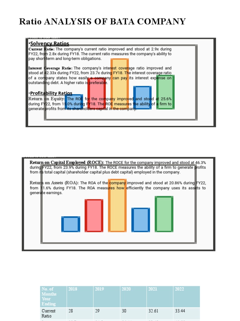 Ratio Analysis of Bata Company | PDF