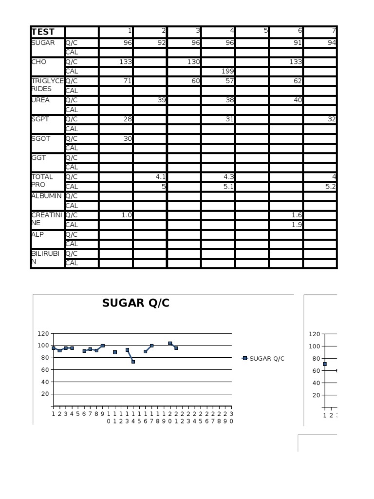 Quality Control for Lab Tests | PDF | Cooking, Food & Wine | Science ...