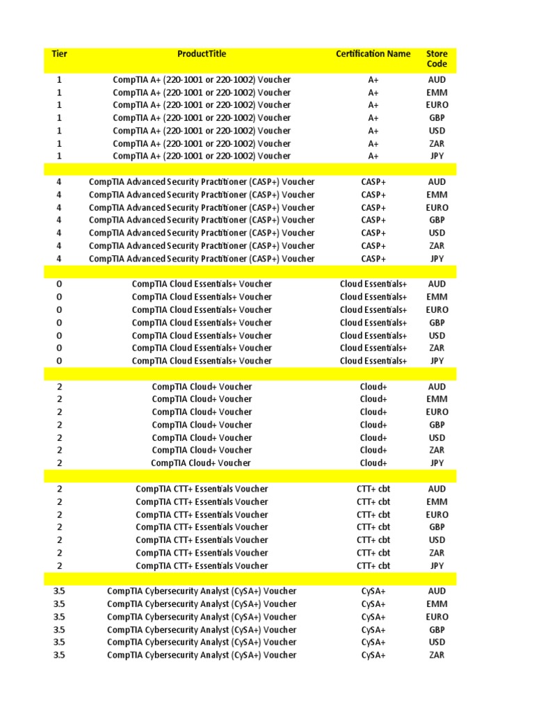 Comptia Price List 2022 | PDF | Comp Tia | British Empire