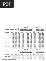 Tabela de Bitolas | PDF | Aço | Mecânica dos sólidos