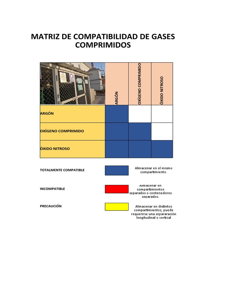 Matriz de Compatibilidad de Gases Comprimidos | PDF