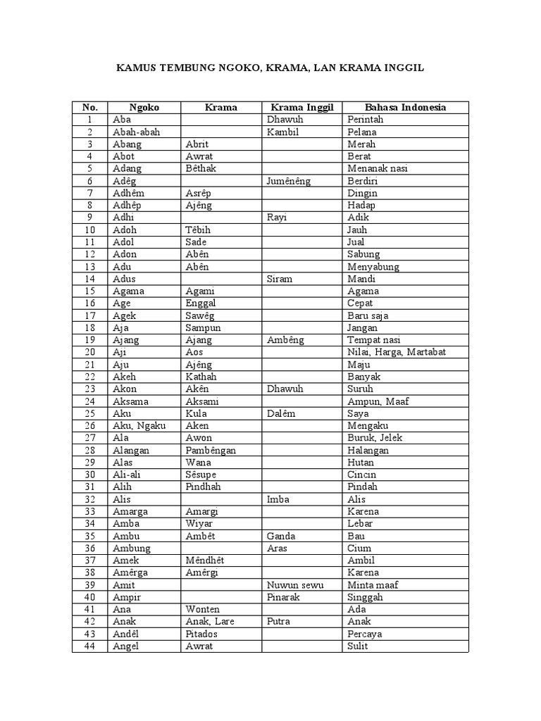 Kamus Tembung Ngoko, Krama, dan Krama Inggil dalam Bahasa Jawa | PDF