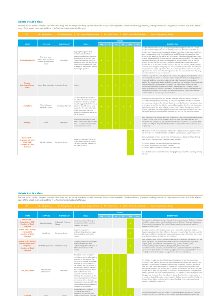 Effective Debate Drills and Exercises | PDF