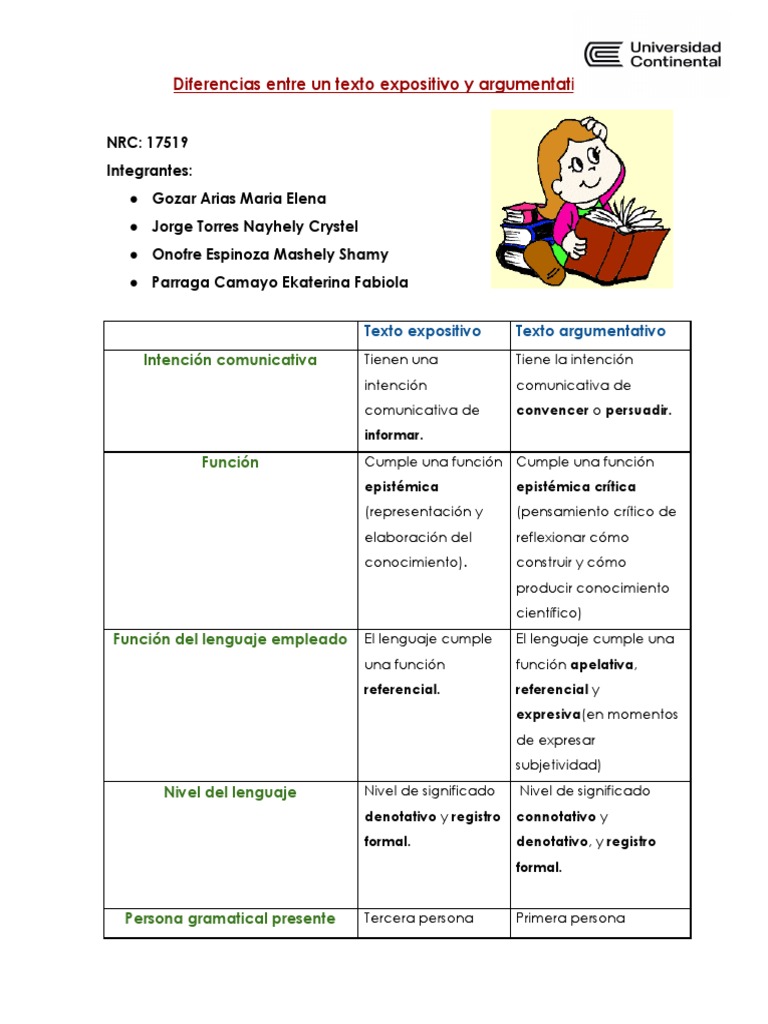 Diferencias Entre Texto Expositivo y Argumentativo | PDF Diferencias Entre Texto Expositivo y Argumentativo | PDF