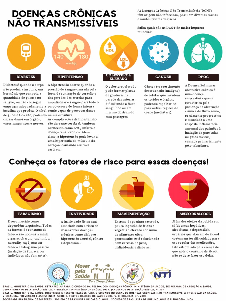 Material DCNT | PDF | Coração | Nicotina