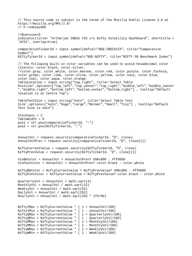 India Vix | PDF | Computer Programming | Computing