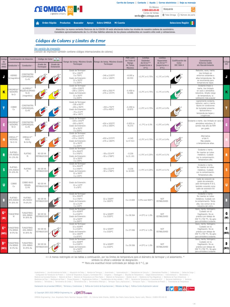 Códigos de Colores para Termopares | PDF | Par termoeléctrico | Sensor
