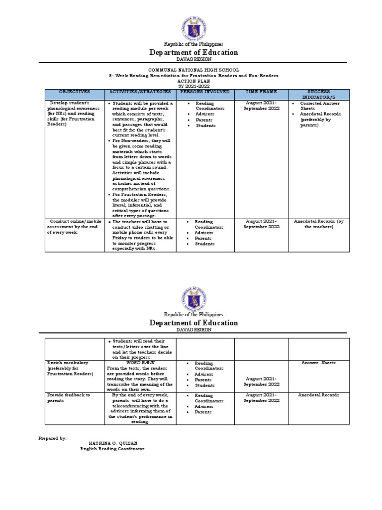 Department of Education: Republic of The Philippines | PDF | Reading ...