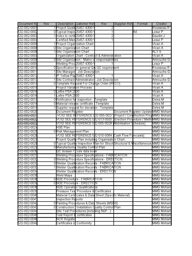 Document List | PDF | Specification (Technical Standard) | Quality ...