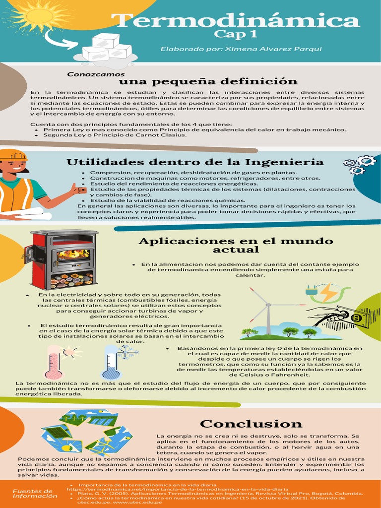 Infografia Cap 1 - Termodinámica | PDF | Termodinámica | Calor