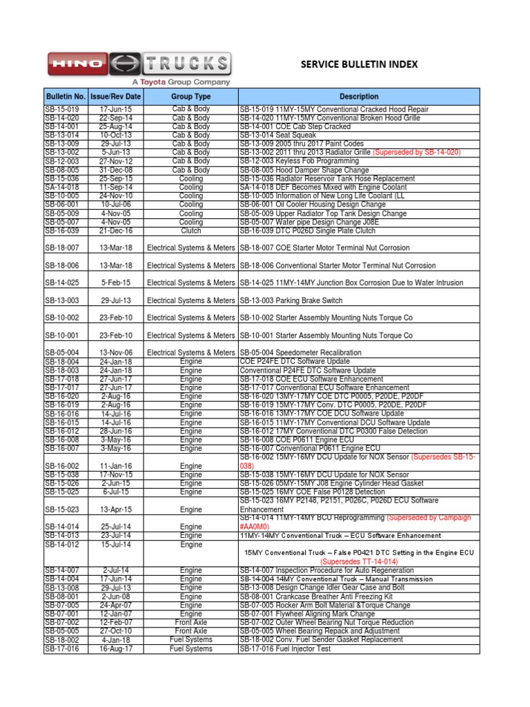 Service Bulletin Index: Bulletin No. Issue/Rev Date Group Type ...