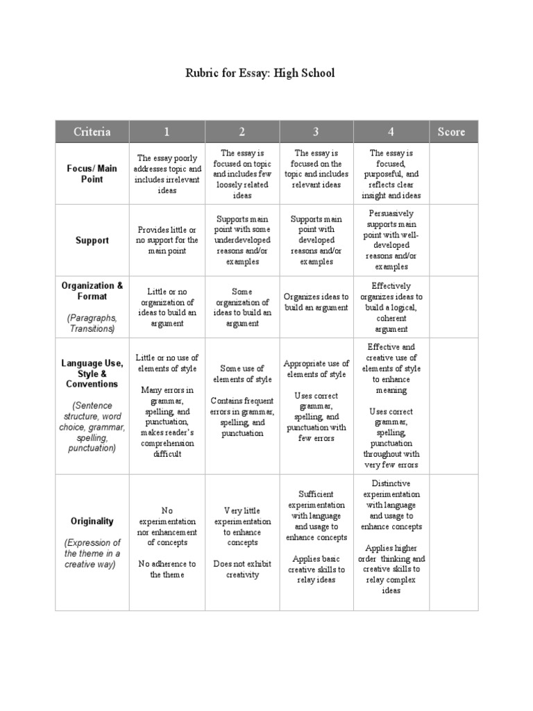 Criteria 1 2 3 4 Score: Rubric For Essay: High School | PDF | Essays ...