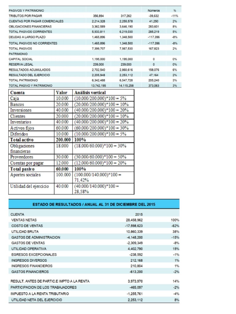 tablas contabilidad | PDF