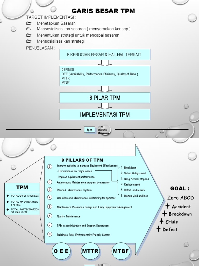 Implementasi Total Productive Maintenance | PDF | Teknologi & Rekayasa