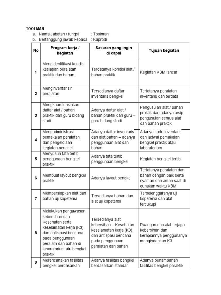 Proker Toolman | PDF