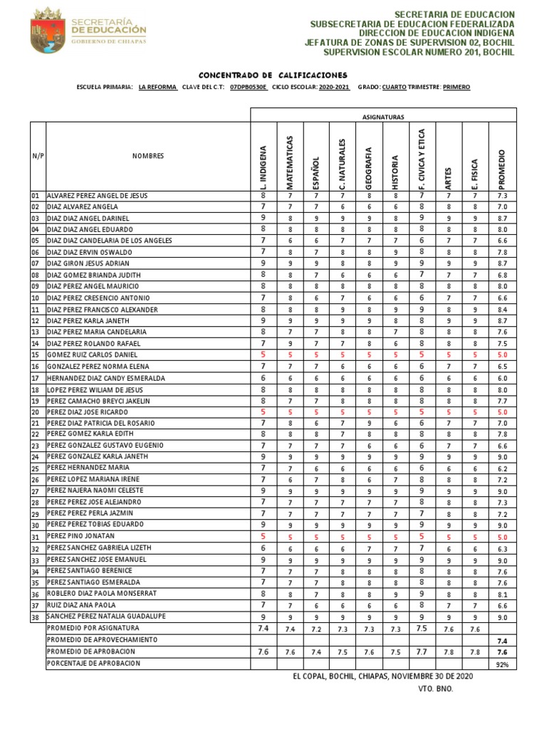 Concengtrado de Calificaciones Angeles Primer Trimestre | PDF