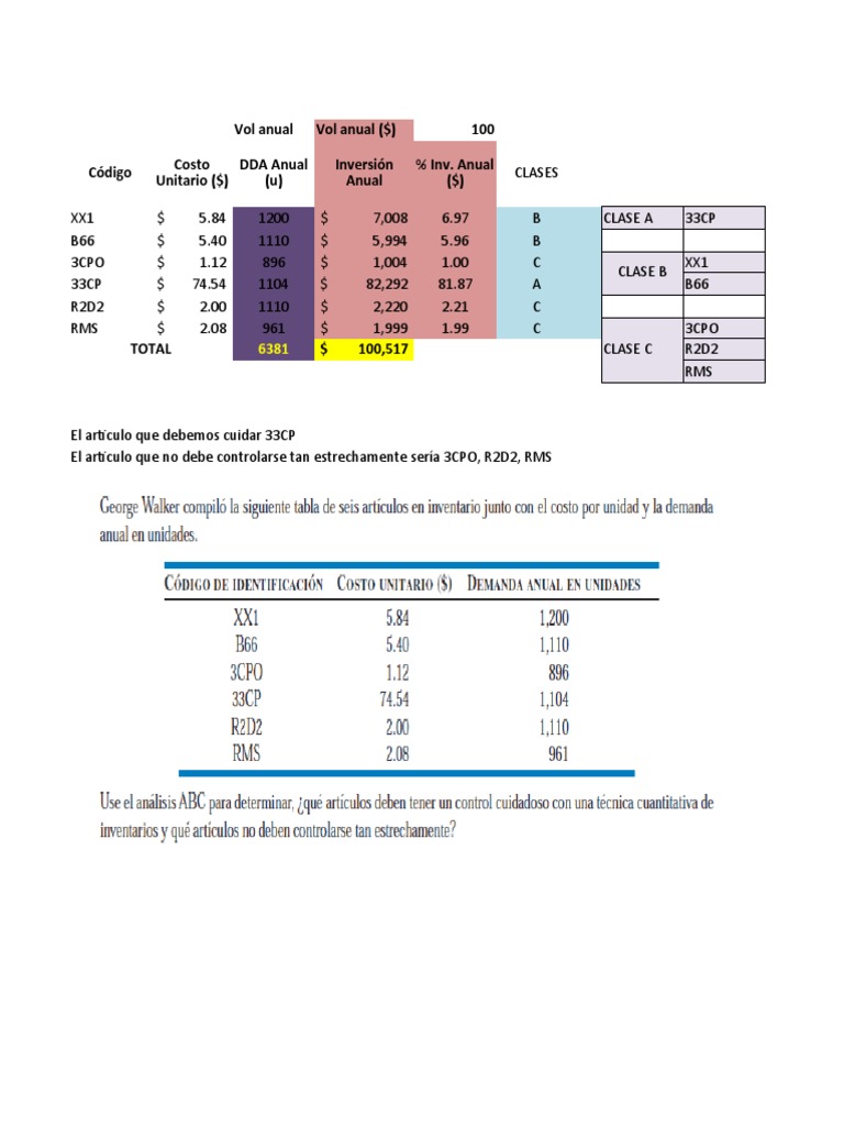 Ejercicio Resuelto ABC | PDF
