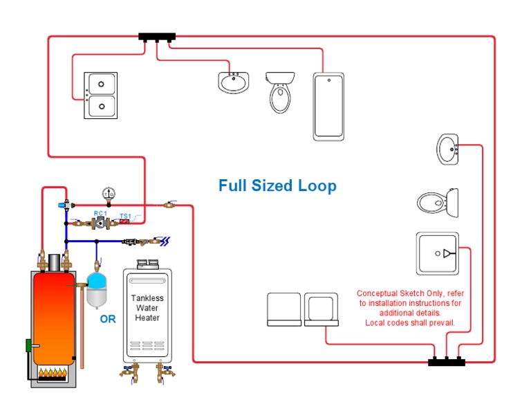 Full Sized Loop Drawing | PDF