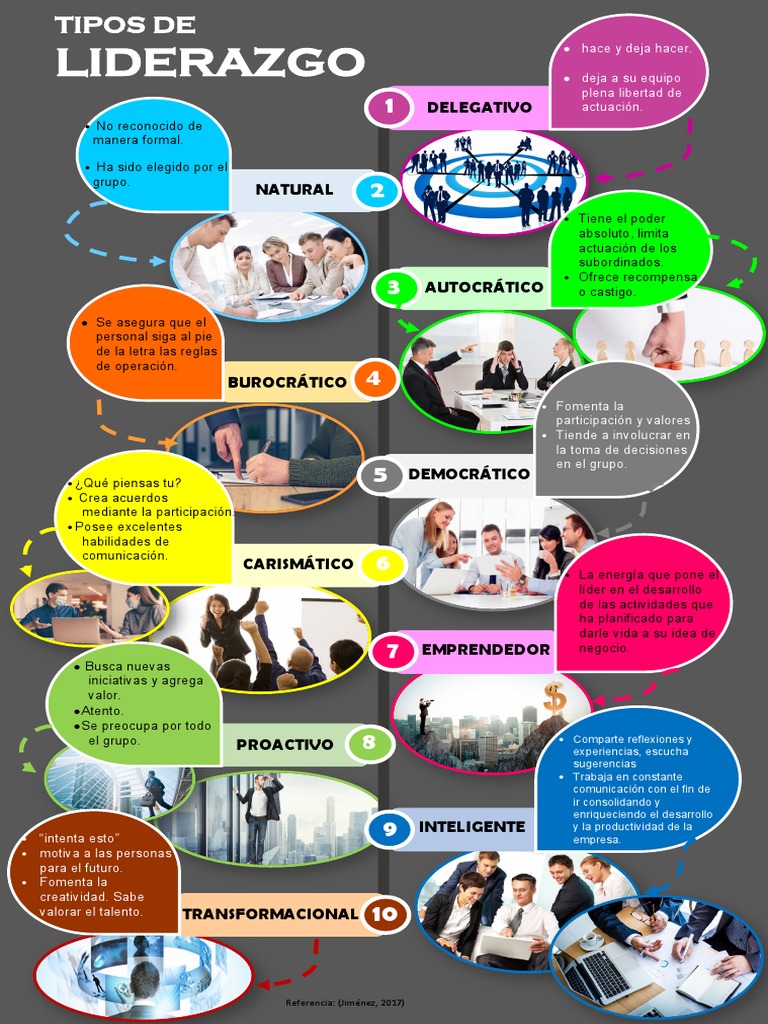 Tarea 3 Infografia de Tipos de Liderazgo | PDF | Liderazgo | Cognición