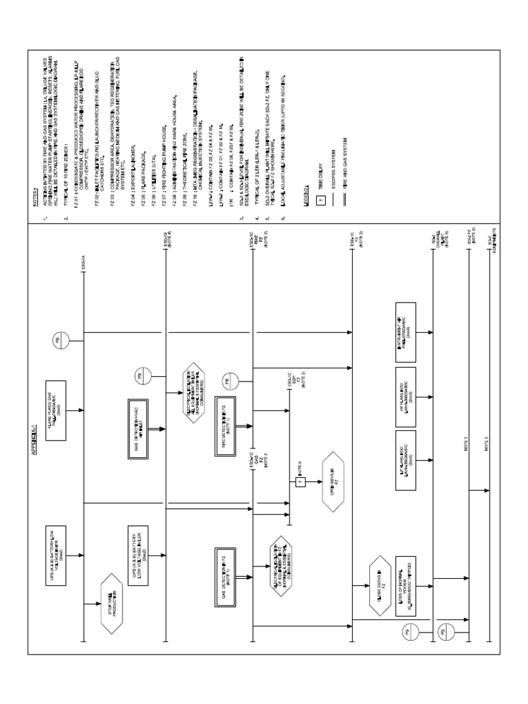 ESD logic | PDF