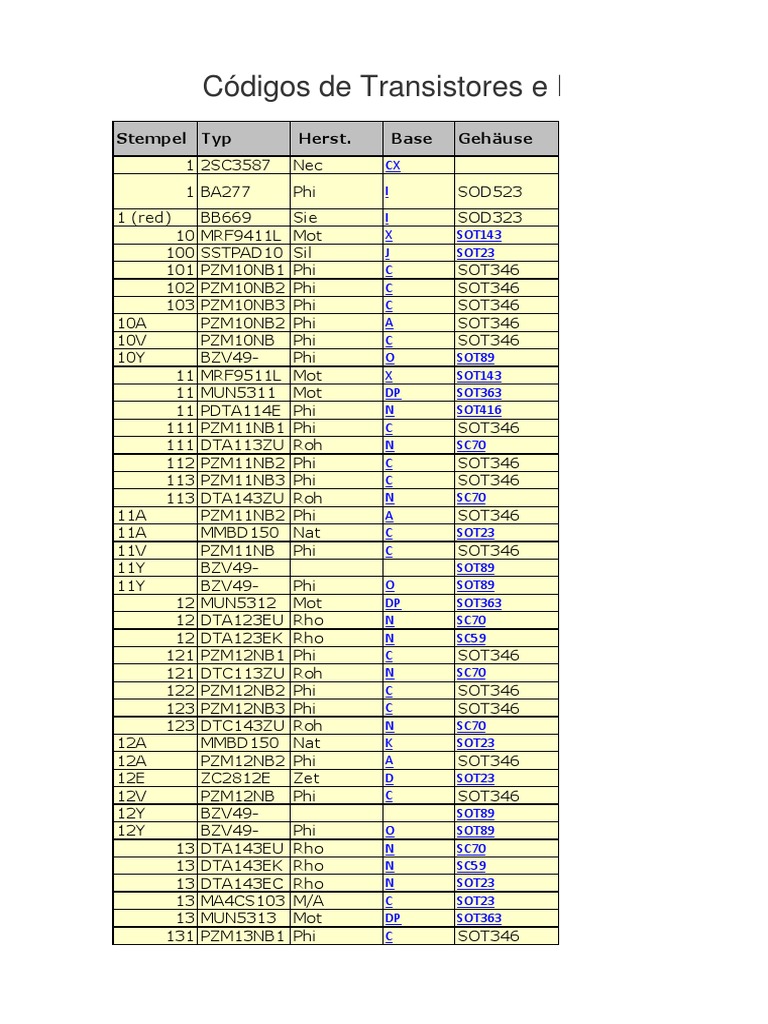 Códigos de Transistores e Diodos SMD | PDF | Technology & Engineering