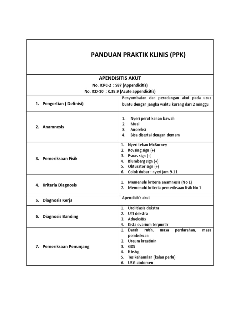 PPK Appendicitis | PDF