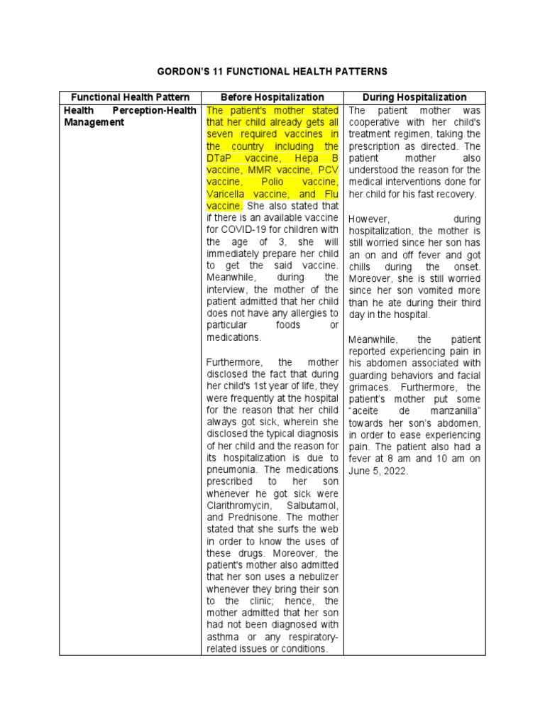 Gordon'S 11 Functional Health Patterns Functional Health Pattern Before ...