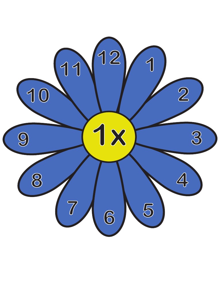 Flower Multiplication Table Template | PDF
