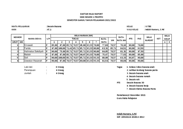 Nilai Raport Desain Busana Kelas XI | PDF