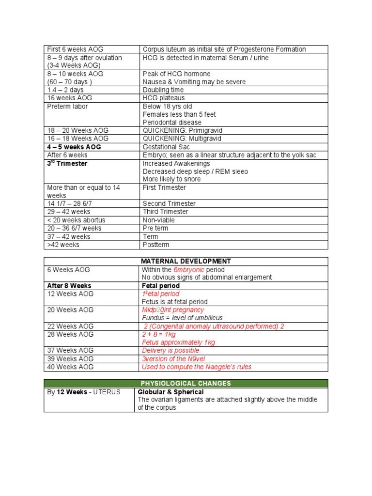 4 - 5 Weeks AOG 3 Trimester: Period | PDF | Pregnancy | Fetus