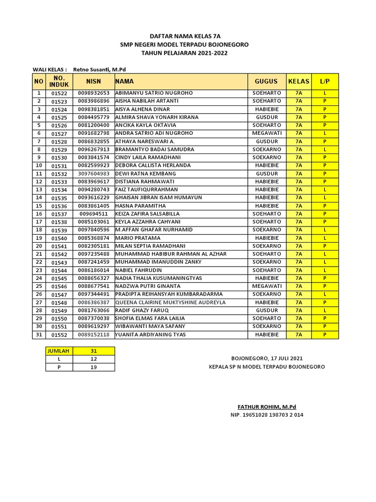 Daftar Nama Kelas 7 2021 - 2022 | PDF