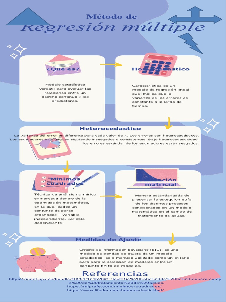 Modelo de Regresion Multiple | PDF
