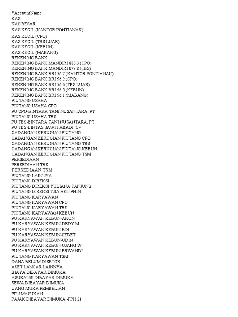 Coa Draft Baru | PDF