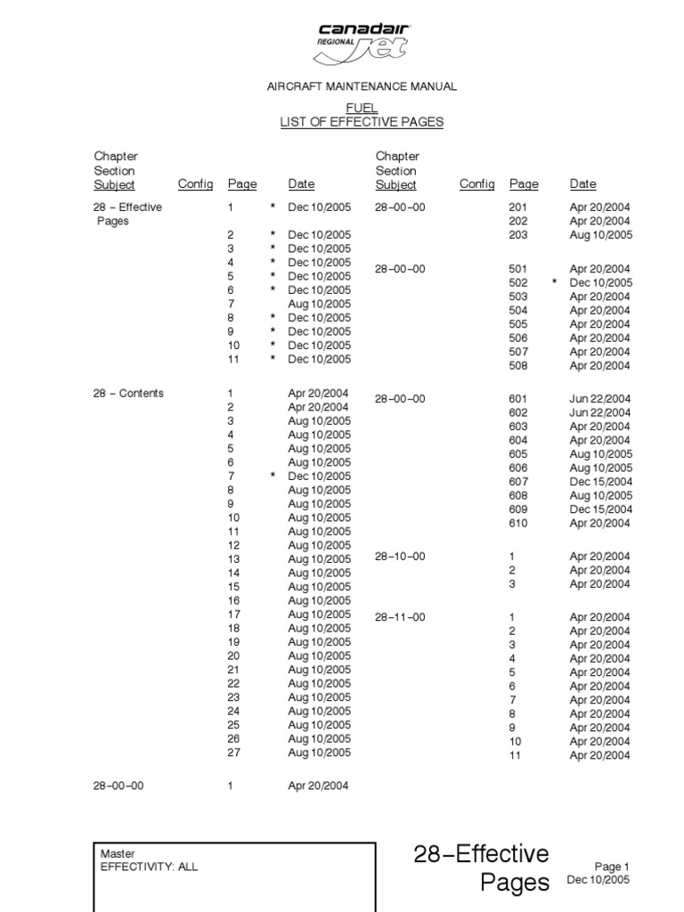 Aircraft Maintenance Manual Updates | PDF