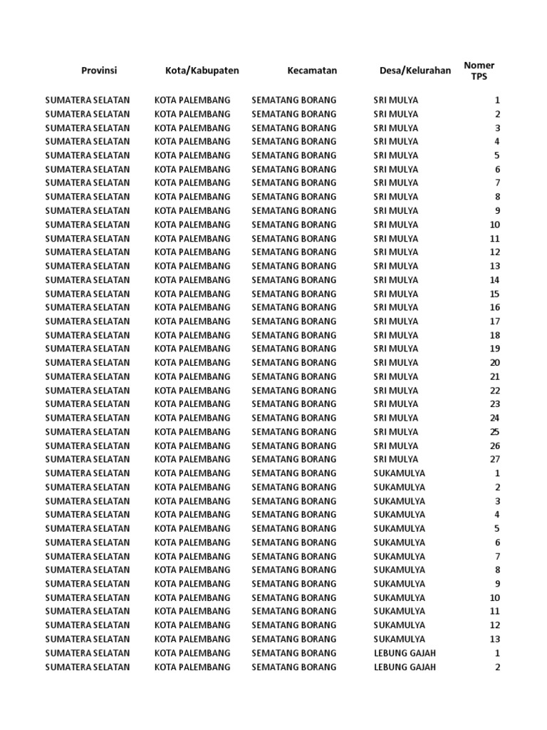 Data Kor RT Semarang Update TGL 4 Maret 2022 | PDF