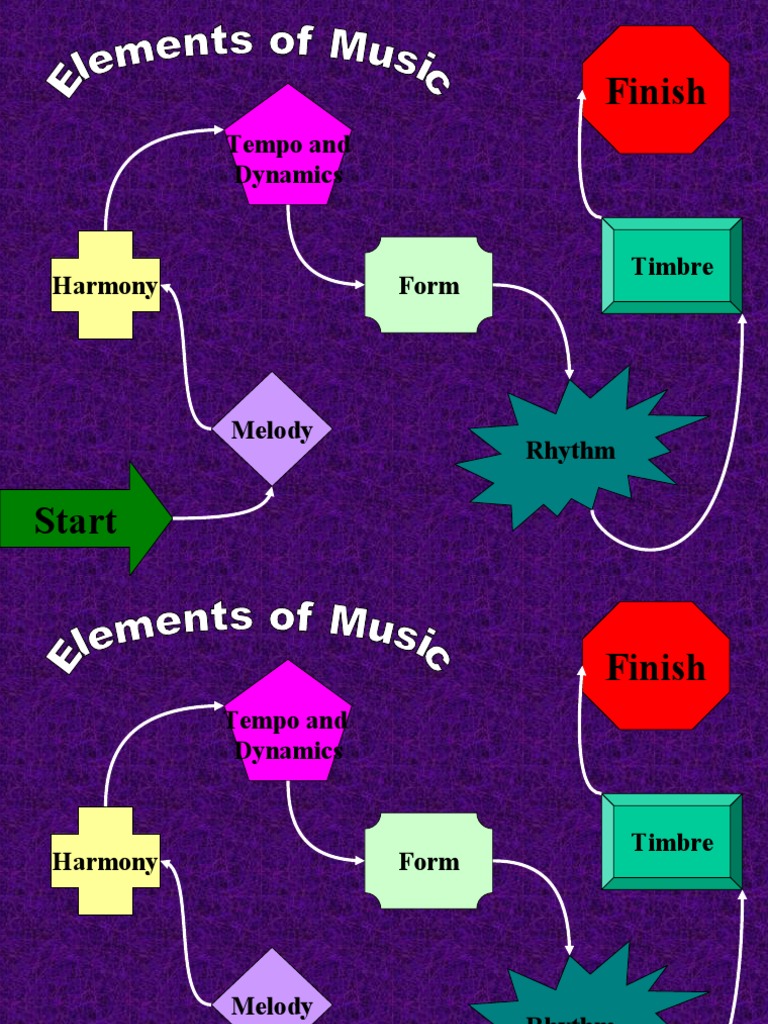 Elements of Music Quiz Guide | PDF | Woodwind Instruments | Harmony