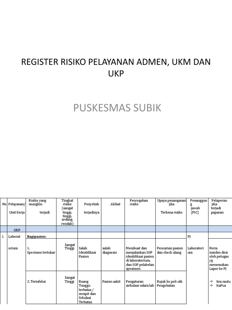 Presentasi Ukp, Ukm, Admen 2 | PDF