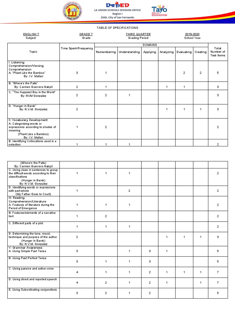 TABLE-OF-SPECIFICATION-Grade-7-English | PDF | Syntax | Linguistics