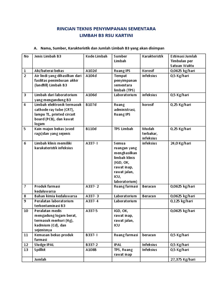 Rintek Rs Kartini | PDF