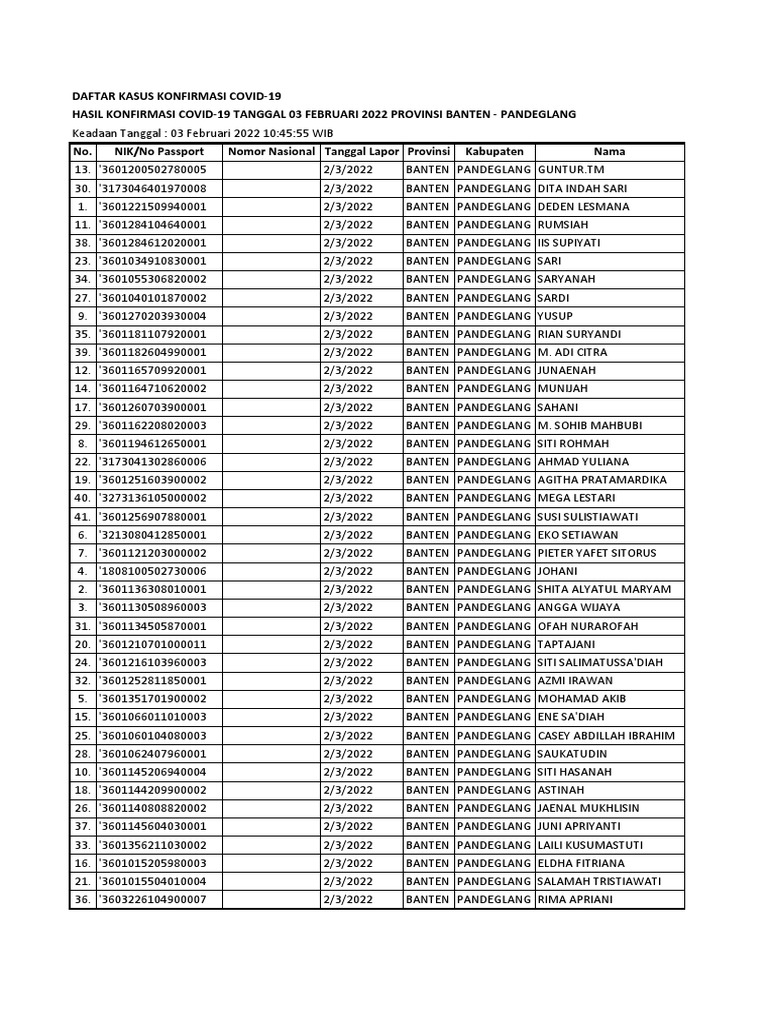 DaftarTerkonfirmasiCovid19 0302 | PDF