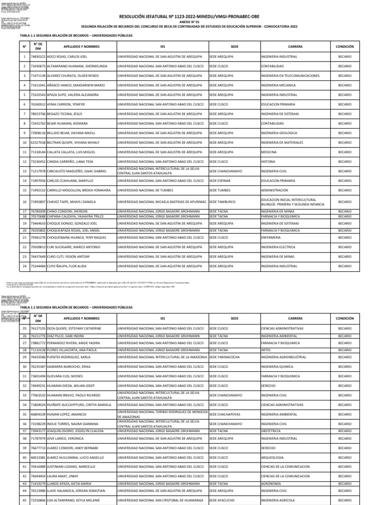 Anexo N.° 1 - Segunda Relación de Becarios | PDF | Ingeniería Anexo N.° 1 - Segunda Relación de Becarios | PDF | Ingeniería