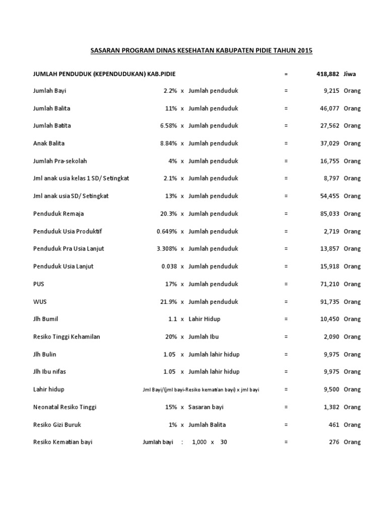 Menghitung Sasaran Program 2015 | PDF