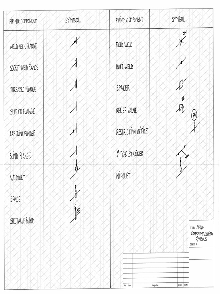 1.11 19. Isometric Piping Symbols - Piping Components - (CourseBoat ...