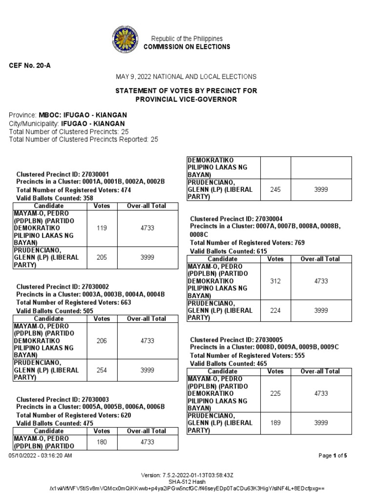May 9, 2022 National and Local Elections: Commission On Elections CEF ...