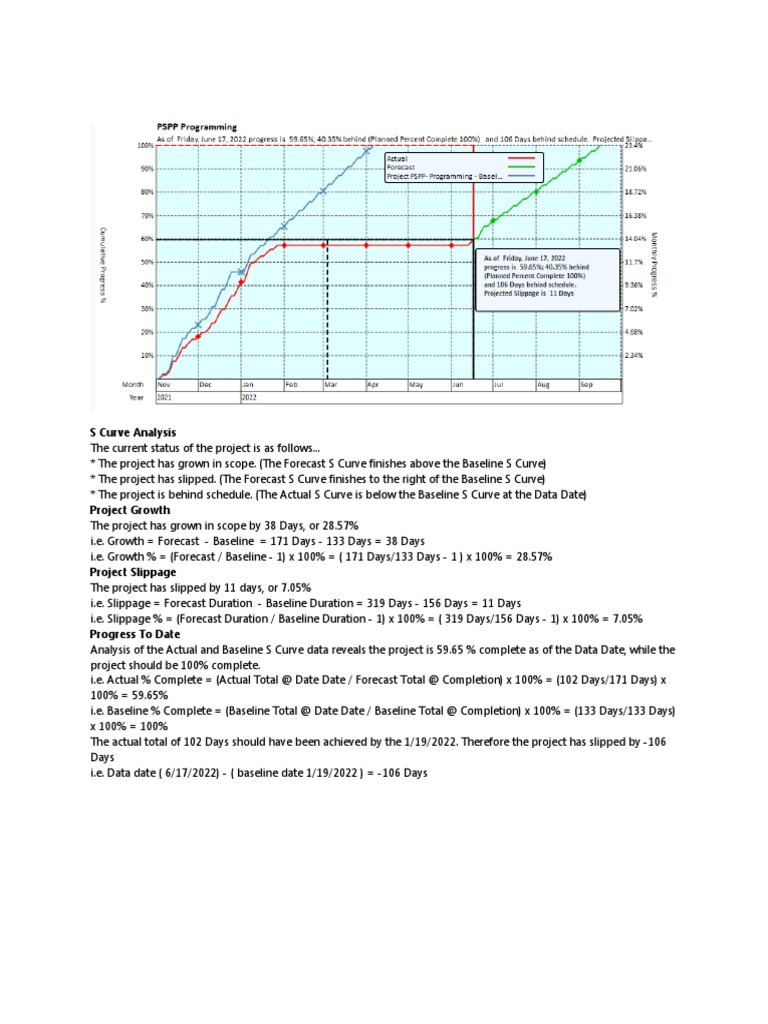 S Curve Analysis | PDF | Business