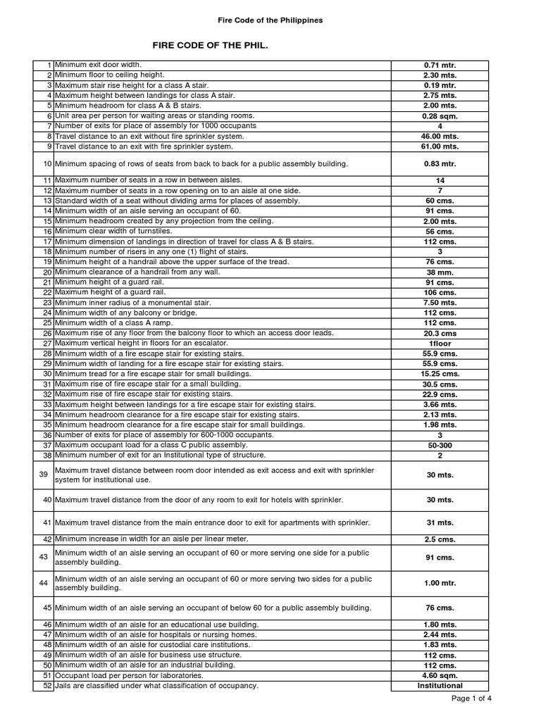 Fire Code PH | PDF | Stairs | Building Engineering
