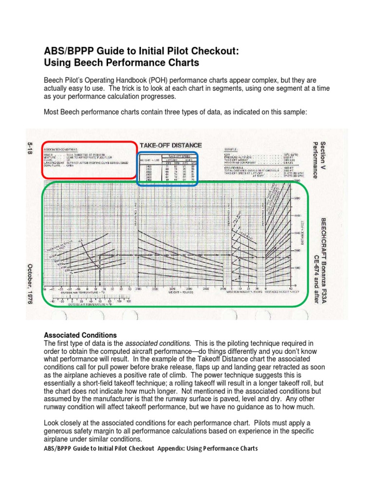 ABS/BPPP Guide To Initial Pilot Checkout: Using Beech Performance ...