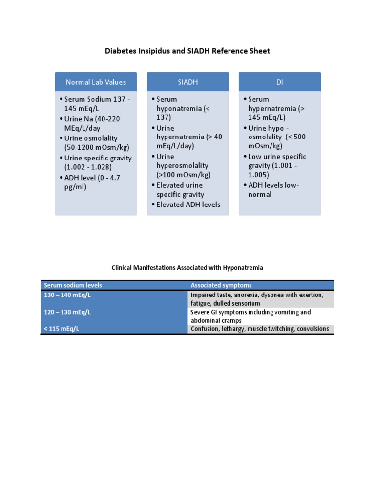 Diabetes Insipidus and SIADH Reference Sheet: Normal Lab Values Siadh ...